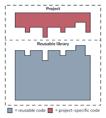 here blog – О коде